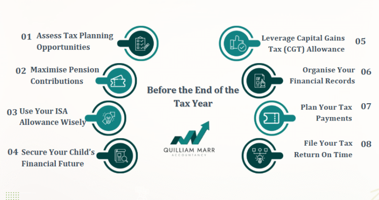 What Are the Dates for the Tax Year? Essential Guide to UK Tax Deadlines