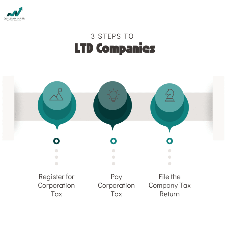 What Are the Dates for the Tax Year? Essential Guide to UK Tax Deadlines