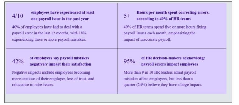 What Is the Payroll Number? 7 Essential Facts You Must Know in 2025
